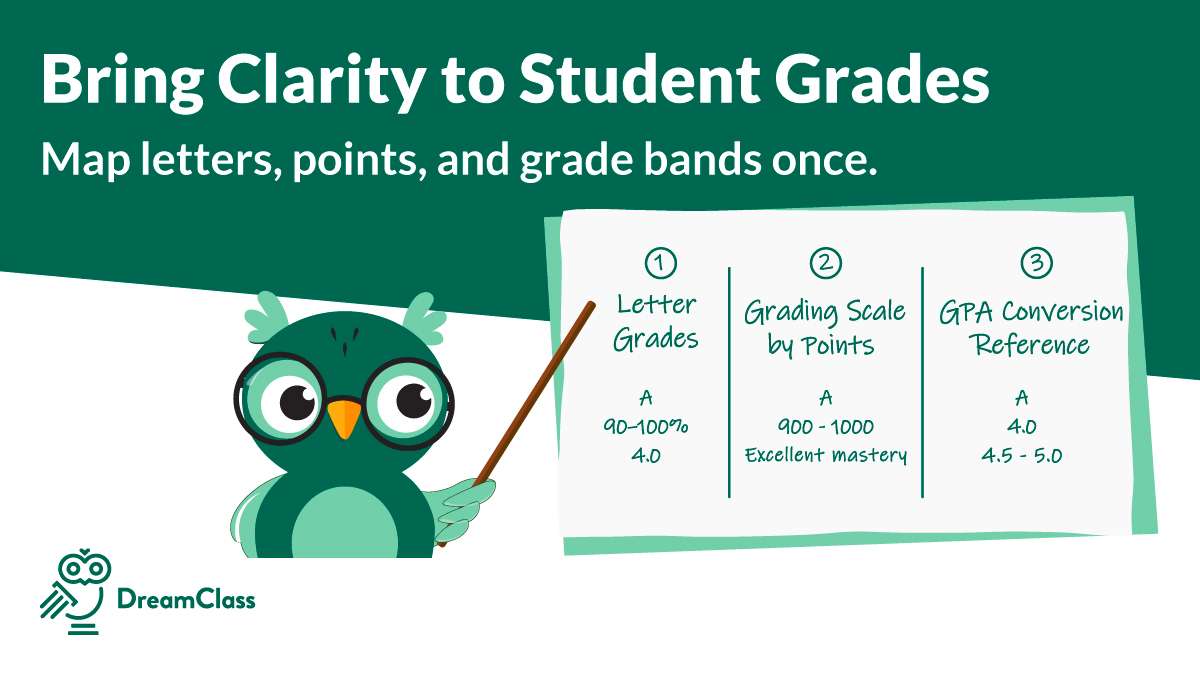 What’s a Gradebook Scale and How Are Students Graded? - DreamClass